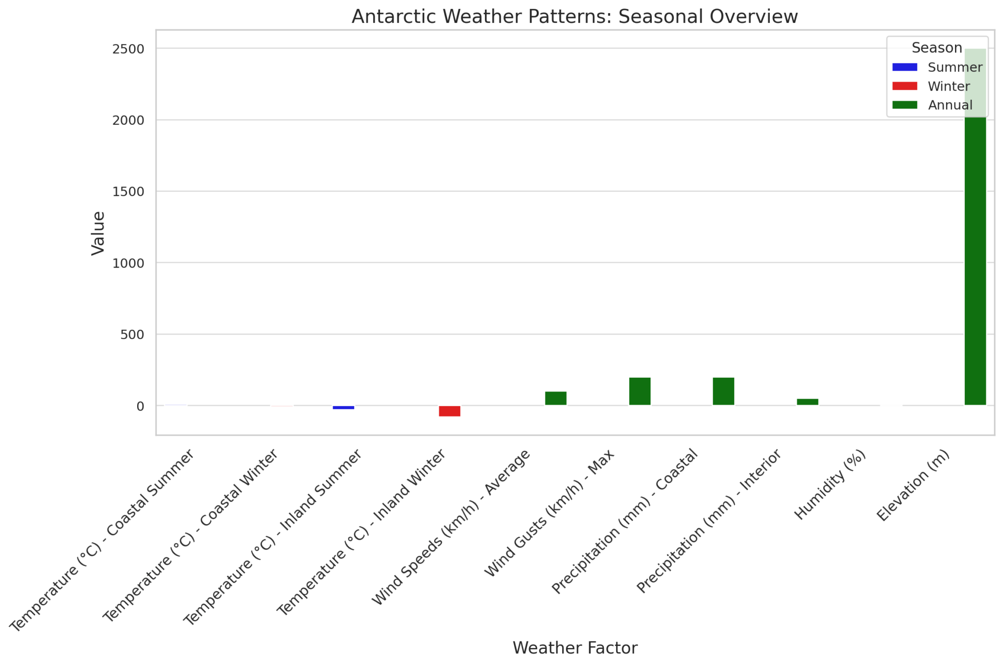 What Makes Antarctica the Windiest Place on Earth? Find Out Here!