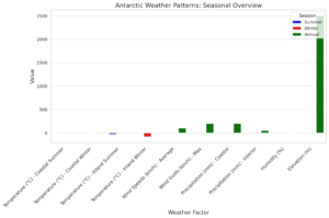 What Makes Antarctica the Windiest Place on Earth? Find Out Here!