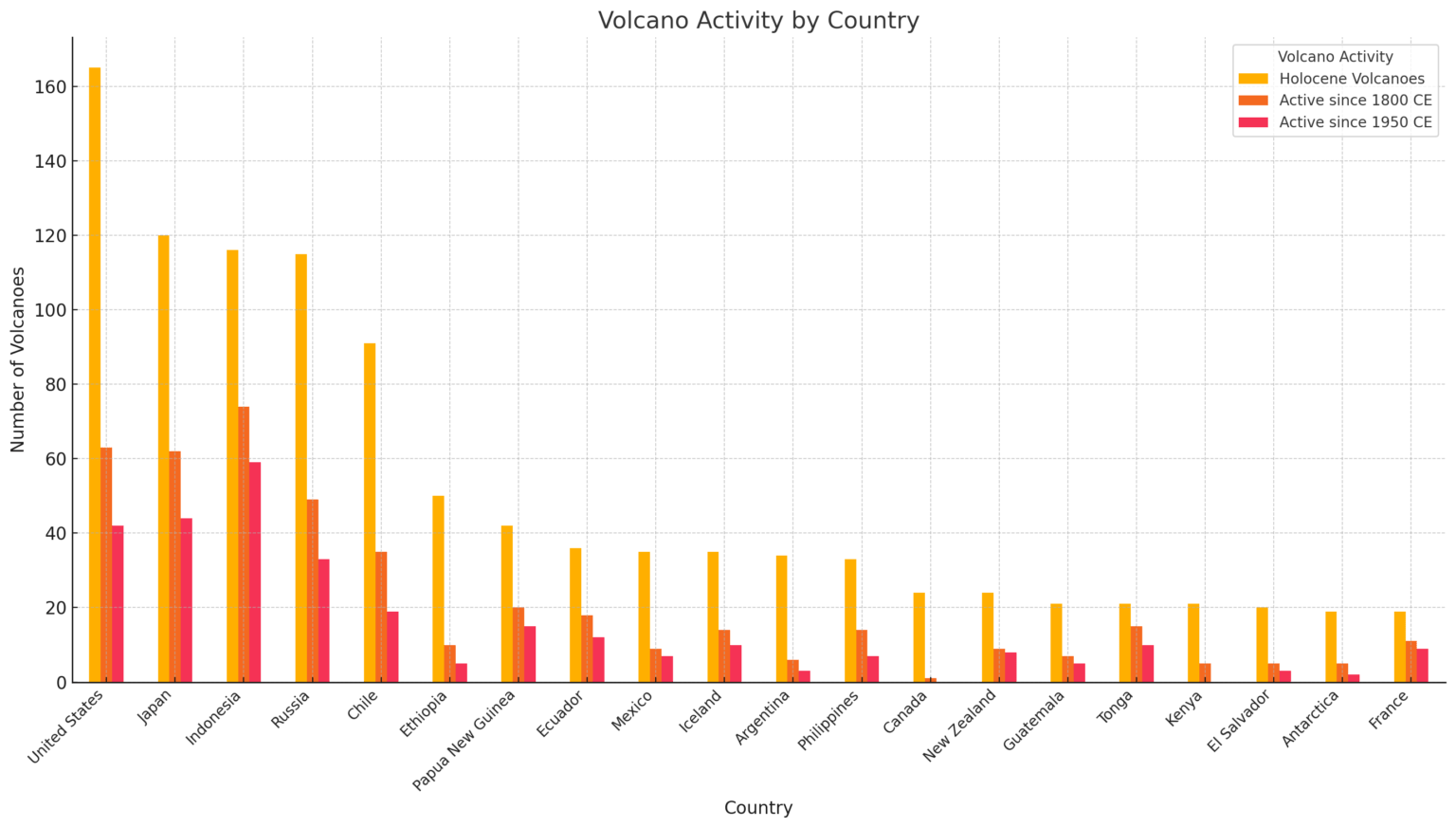 Which Country Has the Most Volcanoes? Exploring the Ring of Fire’s Power